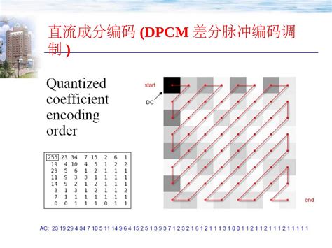 图像压缩