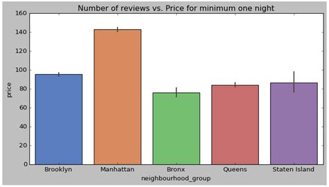 Github Ghanshyam9829capstone Project On Airbnb Bookings Analysis We