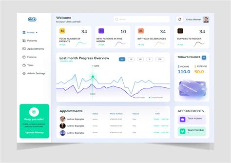 Dashboard Ui Ux On Behance