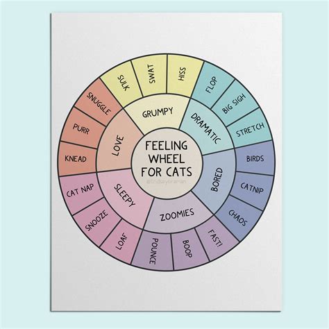 Printable Pdf Download The Feelings Wheel For Cats An Xxl Printa