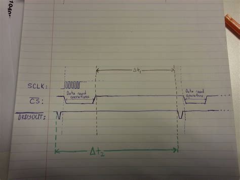 SPI And ADC Timing Diagram Electrical Engineering Stack Exchange