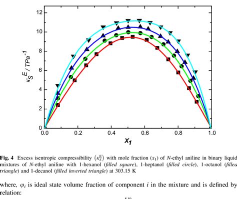 Variation Of The Excess Molar Volume V E ð Þwith Mole Fraction X 1 Download Scientific