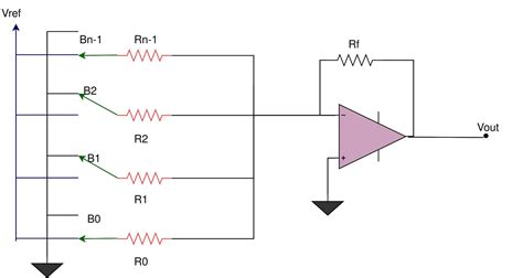 Binary Weighted Resistor Dac