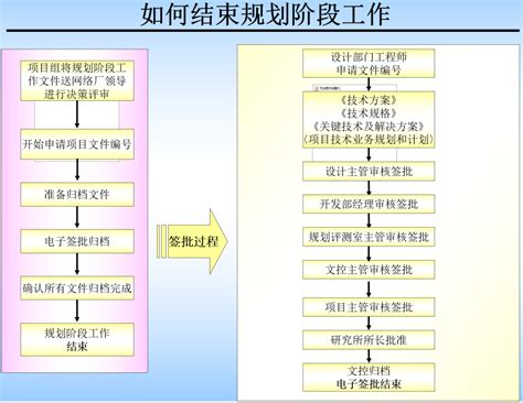 Ipd 5 史上最全的华为ipd集成产品开发流程各阶段操作指引 Lite Ipd 流程 Csdn博客