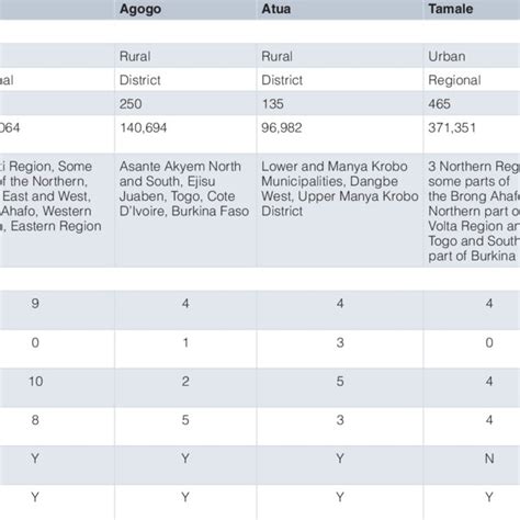 Access And Affordability Initiative Conceptual Framework Download Scientific Diagram