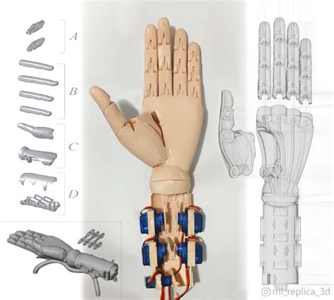 My Open Source Motorized Bionic Hand・free Stl File For 3d Printing・cults