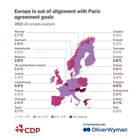 Tom Garside Sur Linkedin Missing The Mark 2022 Analysis Of Global Cdp Temperature Ratings