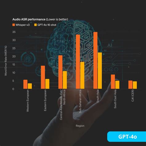 introducing gpt 4o openai s new ai model ali khyatti posted on the topic linkedin
