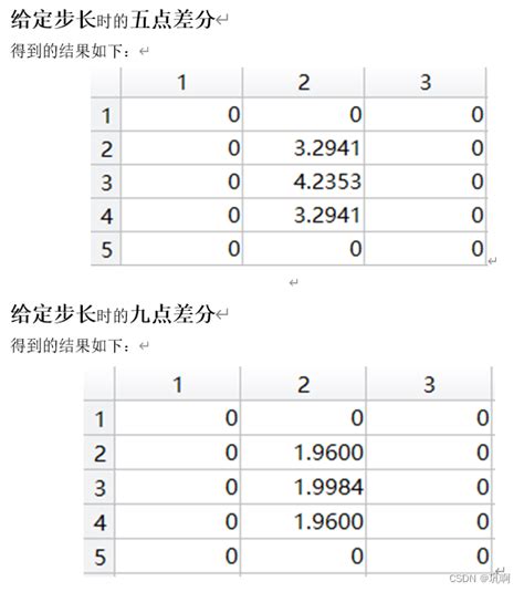 微分方程数值解实验matlab——线性椭圆型方程有限差分法 poisson方程的第一边值问题 椭圆型方程的差分方法 matlab csdn博客