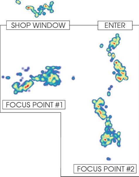 Figure 2 From Low Cost Embedded System For Increasing Retail Environment Intelligence Semantic