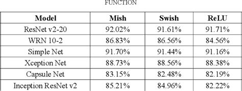 Figure 1 From Research On Pedestrian Detection Based On Jetson Xavier Nx Platform And Yolov4