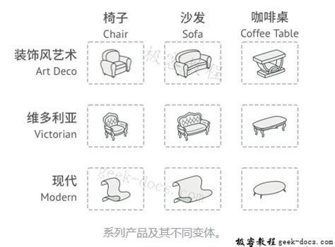 抽象工厂模式 极客教程