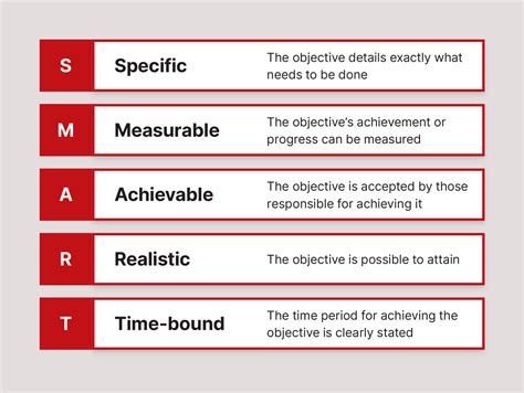The Vital Importance Of Asset Management Objectives Assetivity