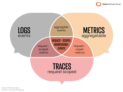 What Is Devops Observability And How To Implement It Hicron Software
