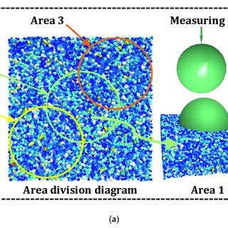 Discrete Element Model Construction Download Scientific Diagram