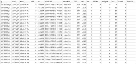 Python 3x Efficient Algorithm For Cleaning Large Csv Files Stack