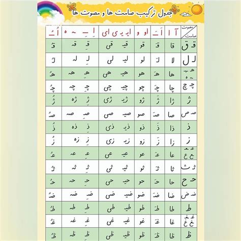 ‎معلم کلاس اولی ها‎ ‎جدول کامل دوستی ترکیب‌ها Ozaeeteacheer