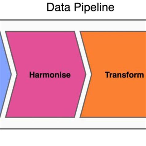 A Schematic Of The Data Processing Pipeline Download Scientific Diagram