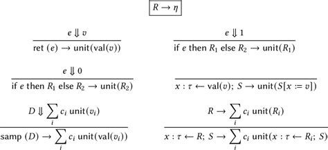 Figure 7 From A Core Calculus For Equational Proofs Of Cryptographic