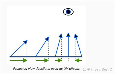 【unityshader urp】parallaxmapping and raymarching 视差贴图与光线步进 结合rendering