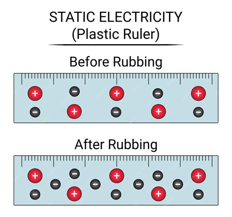 What Is Static Electricity Build Up Of At Keith Turner Blog