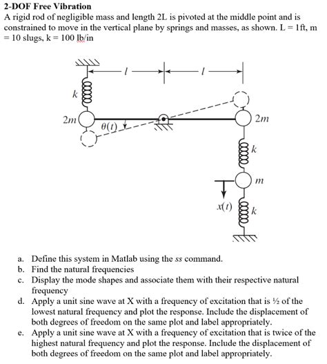 Solved DOF Free Vibration A Rigid Rod Of Negligible Mass Chegg