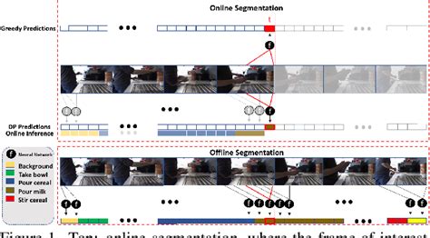 Figure 1 From Weakly Supervised Online Action Segmentation In Multi