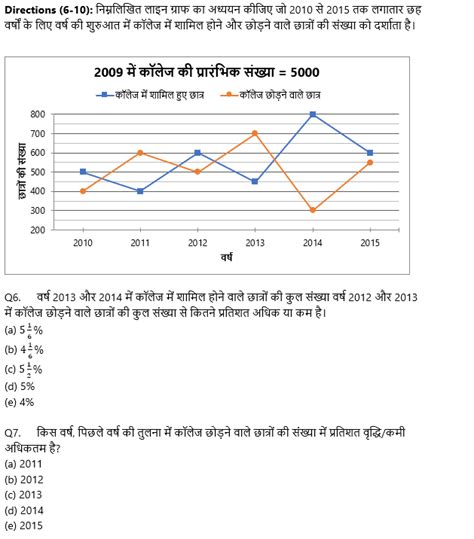 sbi po prelims 2022 18th october line graph di and pie chart di