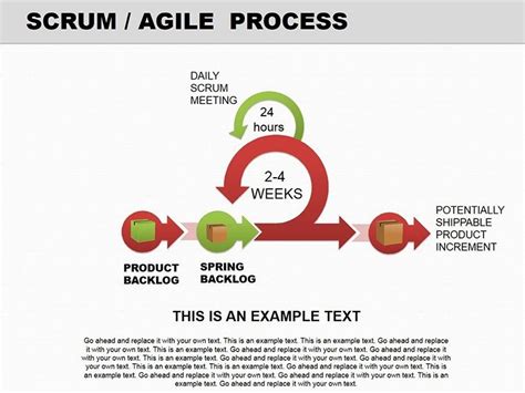 Agile Methodology Process Diagram For Powerpoint Pslides Agile Process