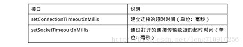Python 调用百度ai文字识别api实现识别图片上的文字pdf或照片上的文字读取 Ai识别 Csdn博客