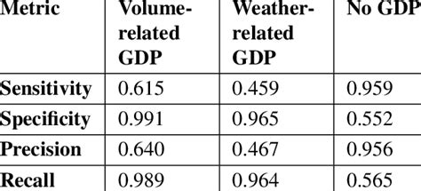 Detailed Evaluation Of The Classification Rule Learners Algorithm With