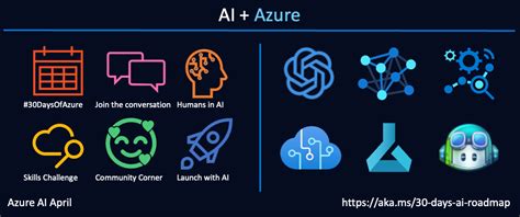 30 Days Of Azure Ai Roadmap Azure Ai Developer Hub