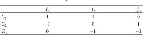 table 2 from error correcting output codes in classification of human