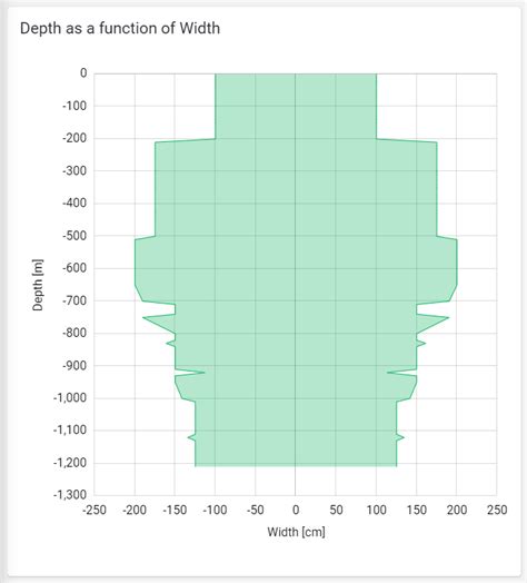 Xy Chart