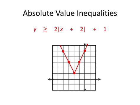 Ppt Solving Two Variable Linear Inequalities Powerpoint Presentation