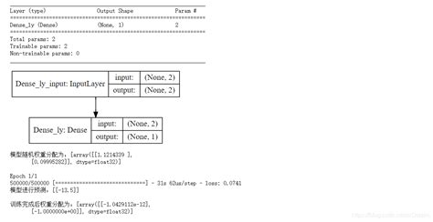 深入理解 Keras 中 Dense 层参数keras Dense Csdn博客