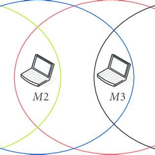 Hidden And Exposed Terminals Situation Download Scientific Diagram