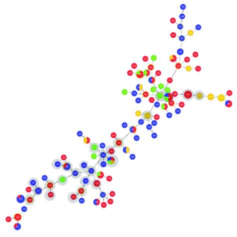 Multilocus Sequence Type Mlst Based Minimal Spanning Tree Of 152