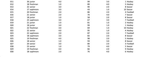 Solved Begin Tabular Llccccc Participant Age And Year In