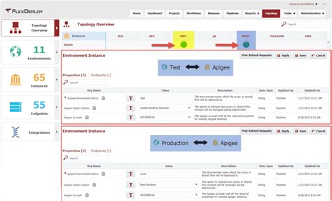 Apigee API Proxy Deployment Made Easy Using FlexDeploy Flexagon