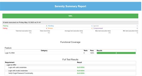 run serenity tests in gitlab ci cd qa automation expert