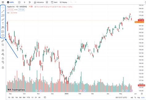 drawing tools — tradingview