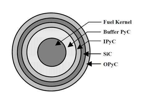 Schematic Of Particle Layer Download Scientific Diagram