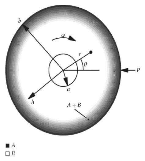 a schematic diagram of functionally graded circular disk models b