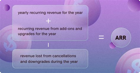 What Is Annual Recurring Revenue ARR And Why Is It Important Sendbird