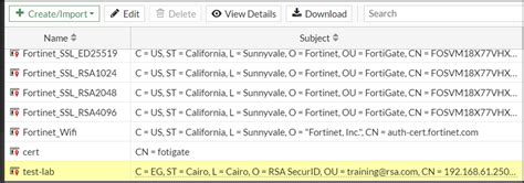 Fortigate Firewall Saml Relying Party Configuration Using Ssl Vpn Rsa Ready Implementation