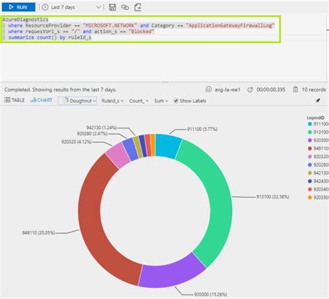 Azure Application Gateway Monitoring With Log Analytics Francesco Molfese Blog