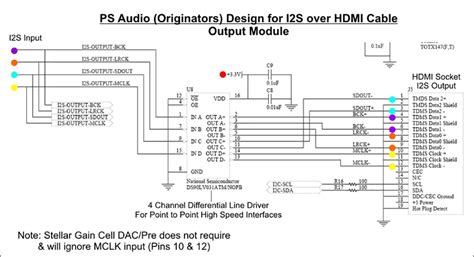 การเชื่อมต่อ external dac ผ่านอินเตอร์เฟซ i2s all about audio visual