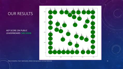 Shell Ai Hackathon 2020 Team Optimisation Matters Ppt Free Download