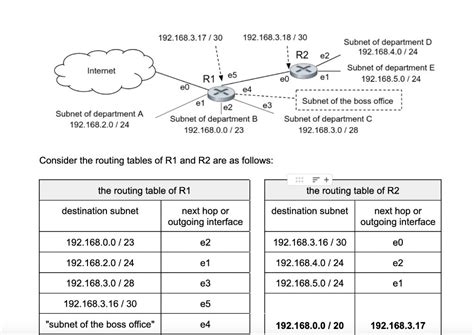 solved consider the routing tables of r1 and r2 are as